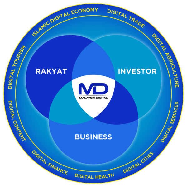 Malaysia Digital Status Application in Malaysia